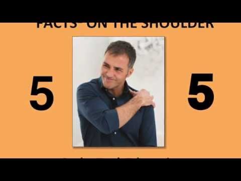 Shoulder Subluxation: The most common cause of shoulder pain under age 50
