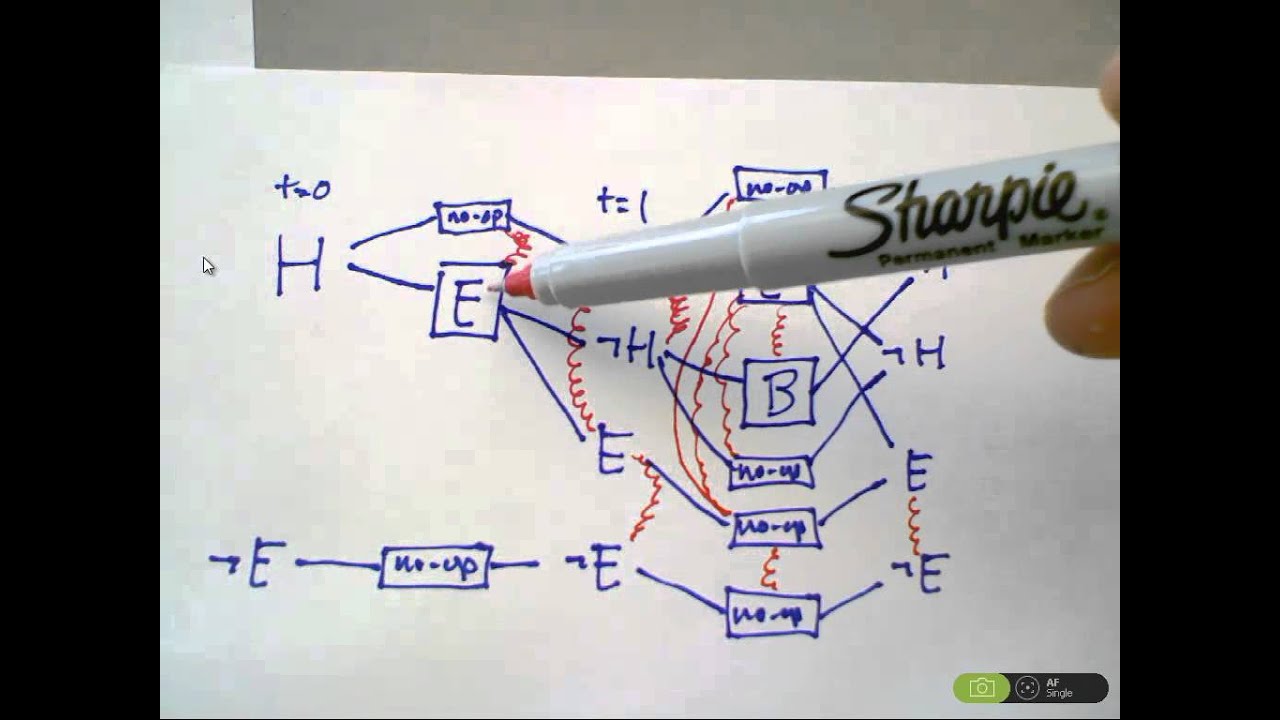 the planning graph and relaxed plans