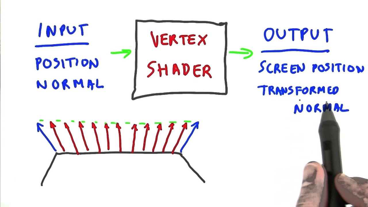 Phong Shading - Interactive 3D Graphics