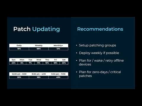 Secrets to Painless Patching at Scale | NinjaOne Automation Workshop