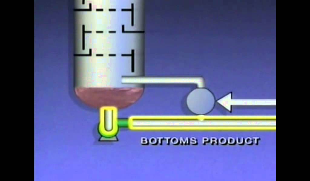 Distillation Basic System and Components