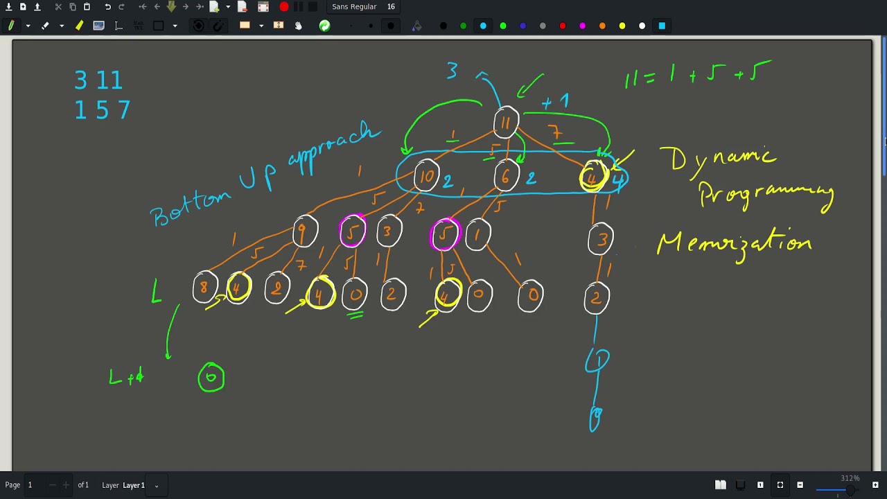 [CSES][Dynamic Programming] Minimizing Coins