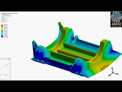 Finite Element Analysis Services, FEA Analysis in India