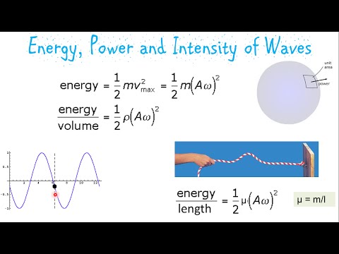 Formula of intensity of wave