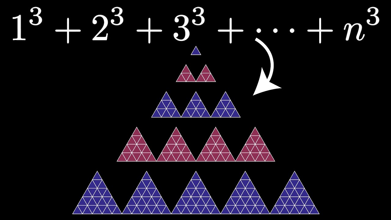 Sum Cubes with Triangles (visual proof without words V)