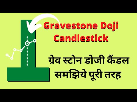 Gravestone Doji Candlestick Meaning & Pattern, in Hindi