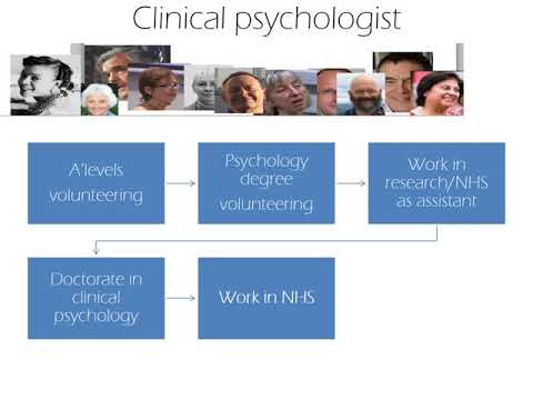 Child mental health careers (NHS)