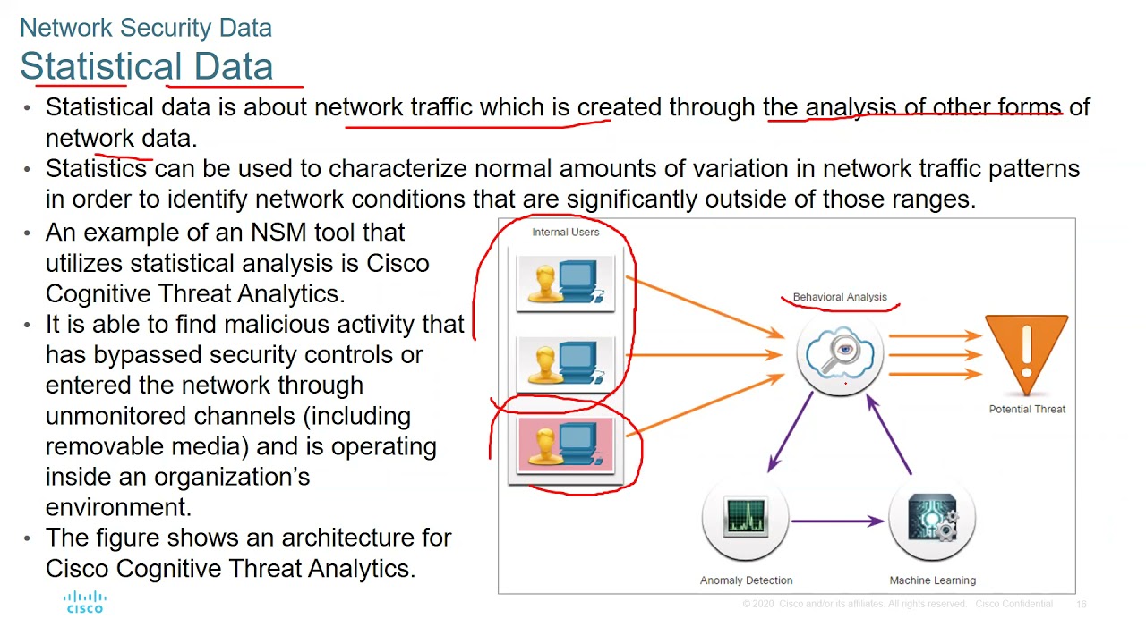 Day 9 Part 2 Module 25 Network Security Data