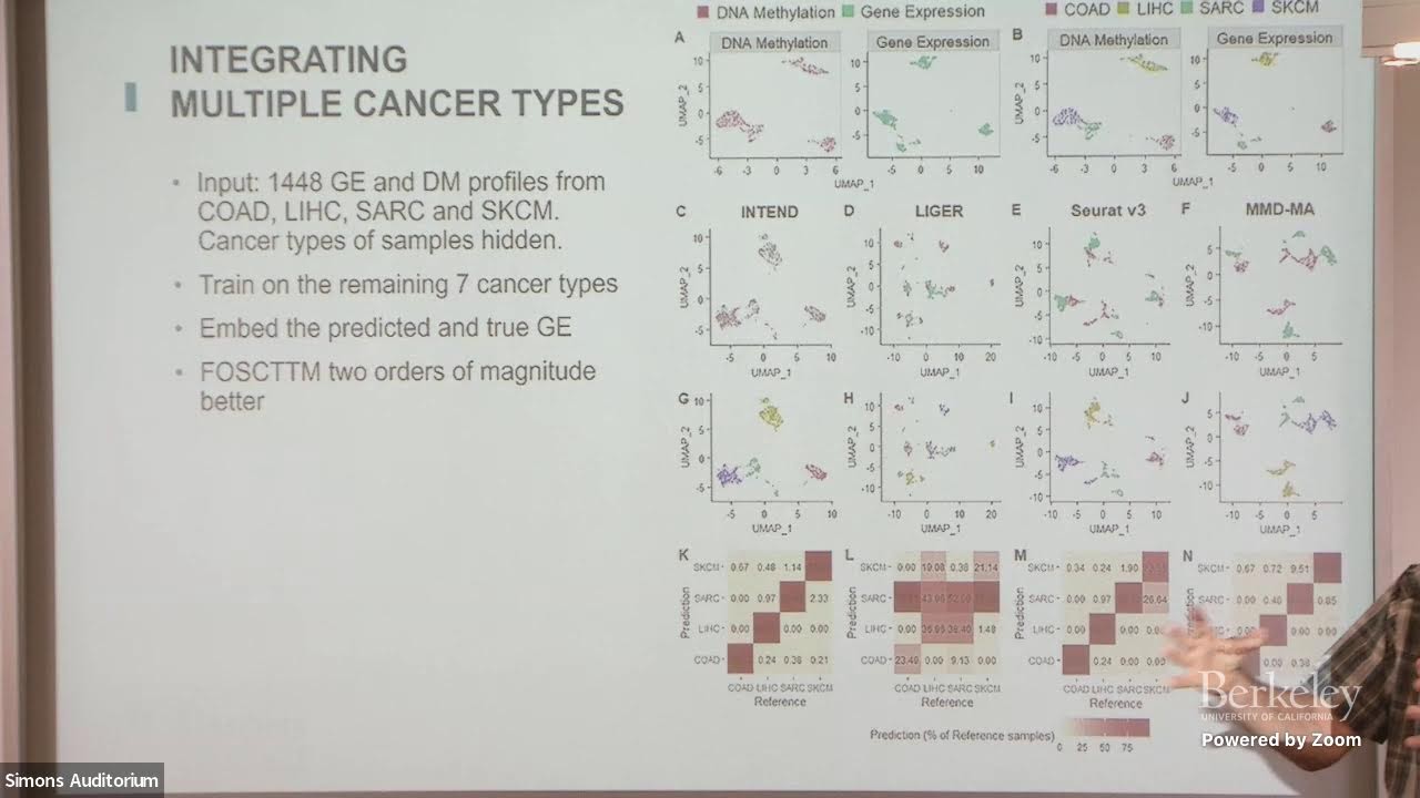 Multi-Omic Integration for Understanding Disease