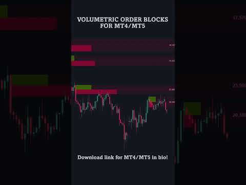 Volumetric Order Blocks MT4 Multi Timeframe | Buy Trading Indicator for MetaTrader 4