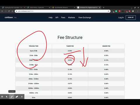 Trading Bot ROI Calculator: Understand the numbers behind your crypto trading. | Crypto-ML