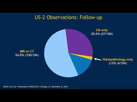 HCC Screening and Surveillance: Learn to Love US LI-RADS-- John D. Millet, MD, MHS (SRU 2021)