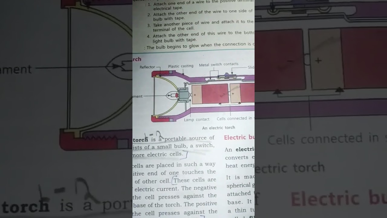 #electric torch figure#science