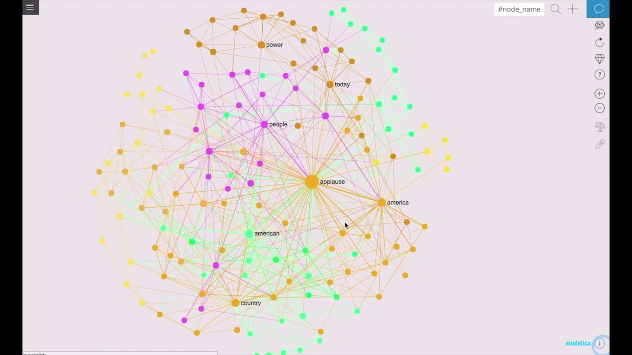 Comparative Discourse Analysis Using Text Network Analysis and Visualization