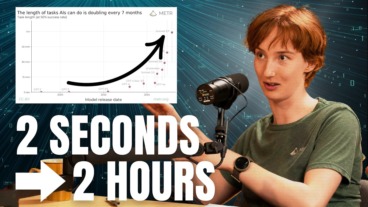 The Most Important Graph in AI Right Now: Insights from Beth Barnes ...