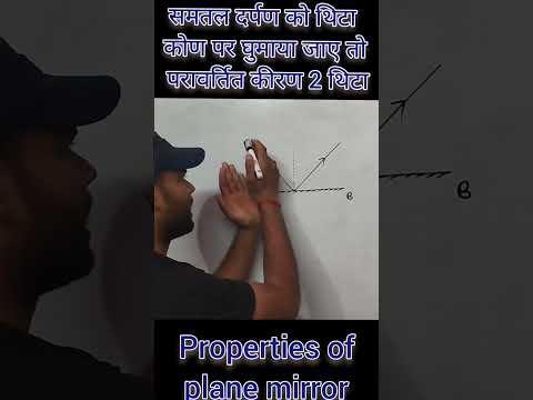 When a plane mirror is rotated through an angle θ, the reflected ray turns through the angle 2θ.