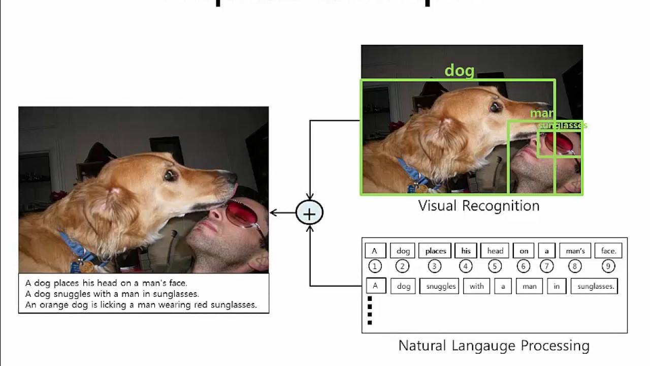 Image Captioning with Deep Neural Networks