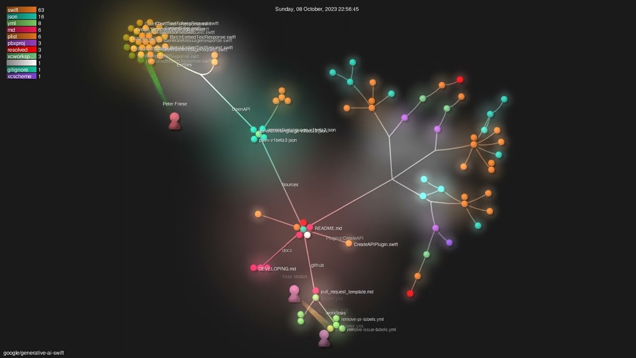 google/generative-ai-swift - Gource visualisation