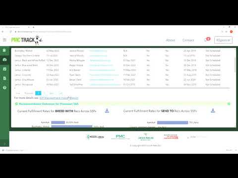PMCTrack for TAG Chairs/APM Liaisons - Overview