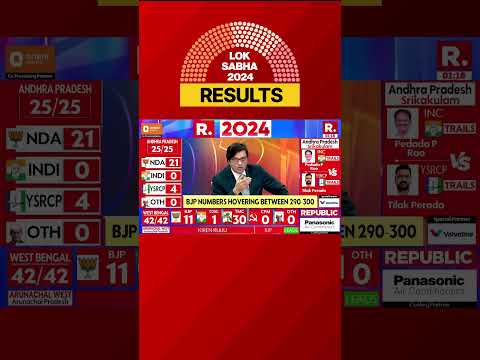 Election Results: 'After Election Politics' Is the Current Issue, Says Arnab | Lok Sabha 2024