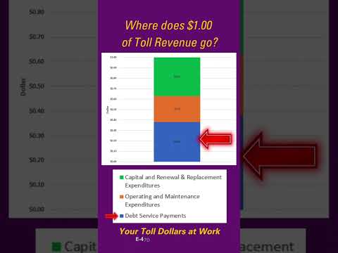 Toll Rates & Your Toll Dollars at Work - 2024