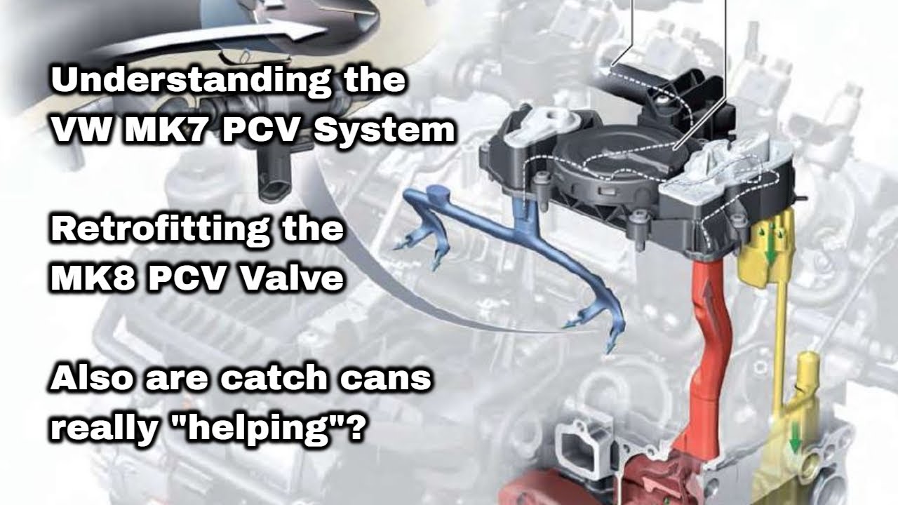 Understanding the MK7 PCV System and the Benefits of Retrofitting the ...