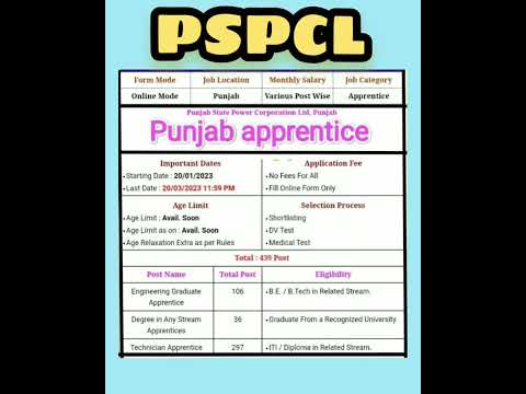 Punjab state power corporation Ltd apprentice form 2023 #viral #short #latest #punjab #apprentice