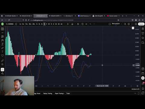 COOKIE DAO 16 Cent Low Coming In Hot!!!! HODL and Chill