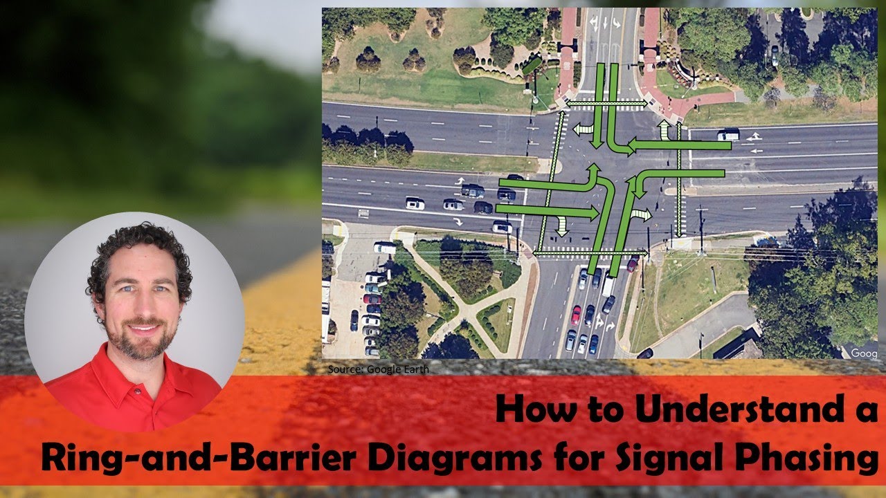 Ring-and-Barrier Diagram for Signal Phasing | Basics of How to Read and Understand
