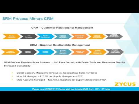 On-Demand Webinar: Finding ROSA- Return on supplier Assests