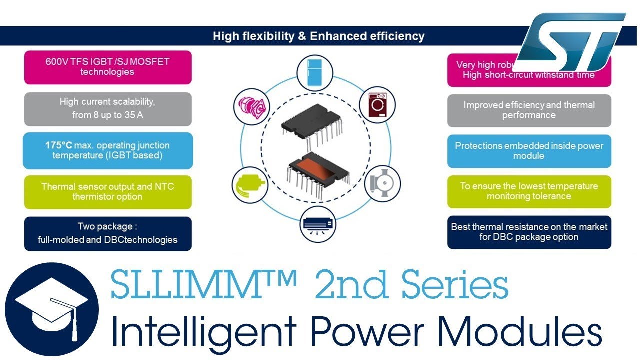 Intelligent Power Modules  : SLLIMM™ 2nd Series
