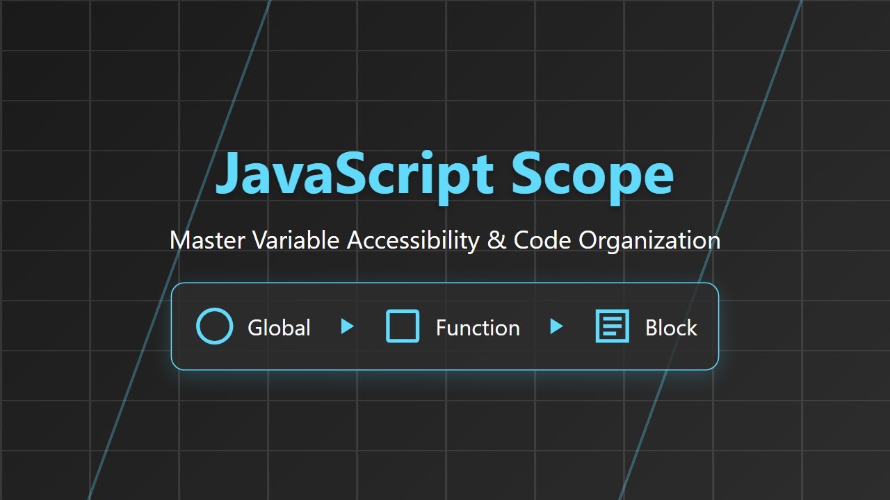 JavaScript Scope Explained: Global, Function, Block, Module & Closure Scopes for Beginners