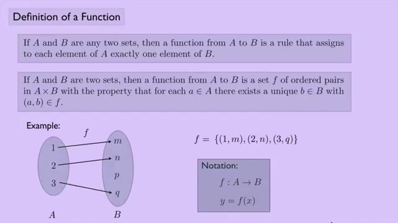 (Abstract Algebra 1) Definition of a Function