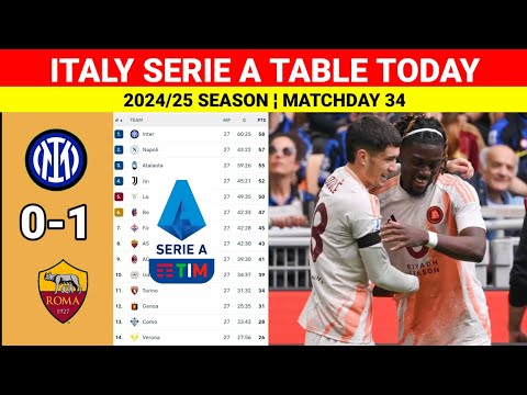 Inter Milan vs AS Roma ¦ Italy Serie A Table and Standings 2024/25 Updated Today For Matchday 34