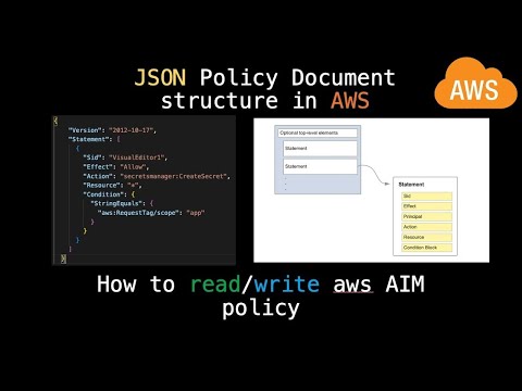 IAM Policy Structure #awstraining #awstrainingvideos #awstutorialforbeginners #awstutorial