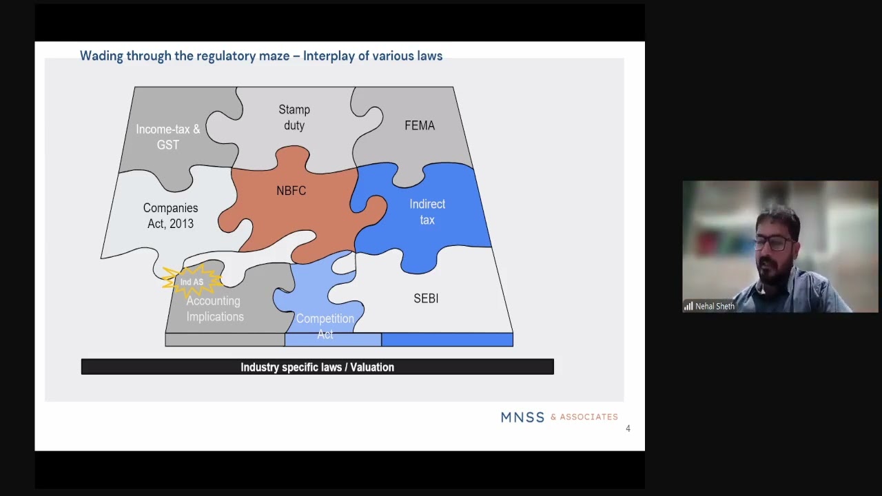 Webinar on “Corporate Restructuring and The Future of Auditing: Digital Audits and...- 18122024