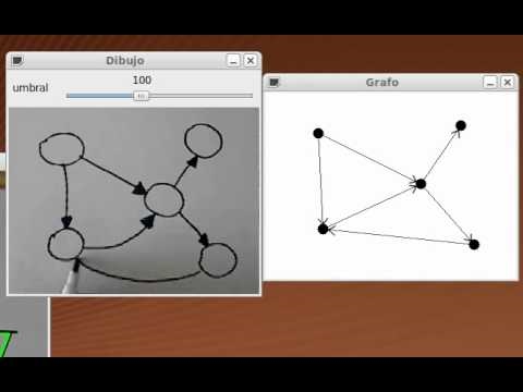 Grafos | Análisis de Algoritmos