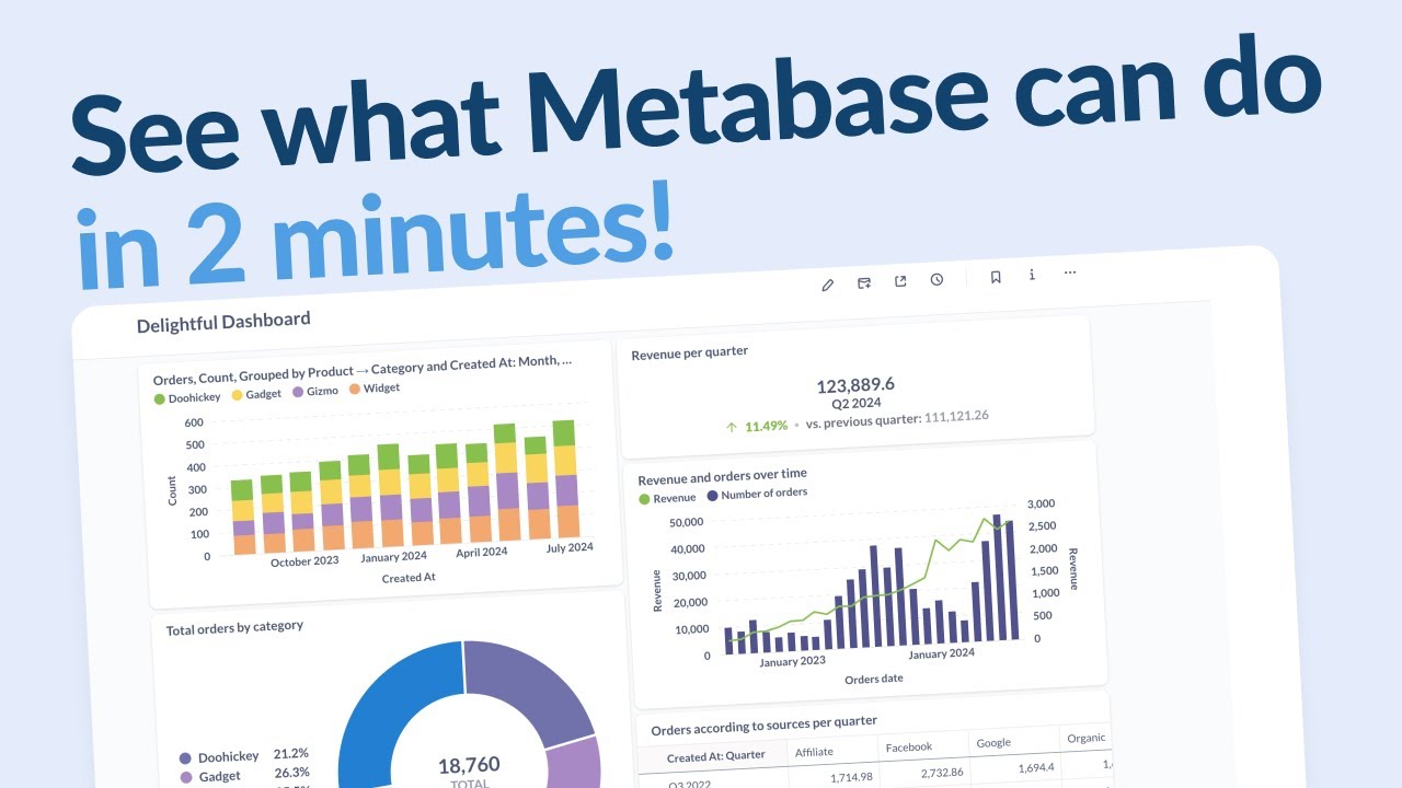 See what Metabase can do in 2 mins