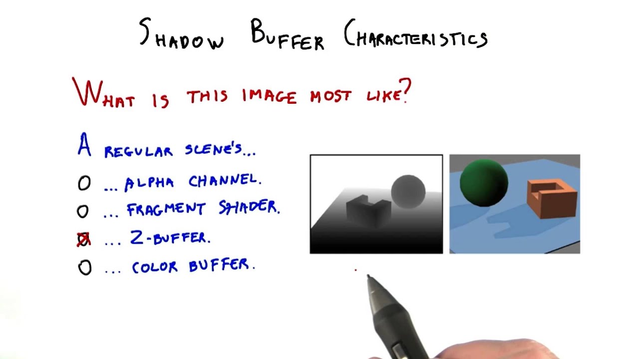 Shadow Buffer Characteristics - Interactive 3D Graphics