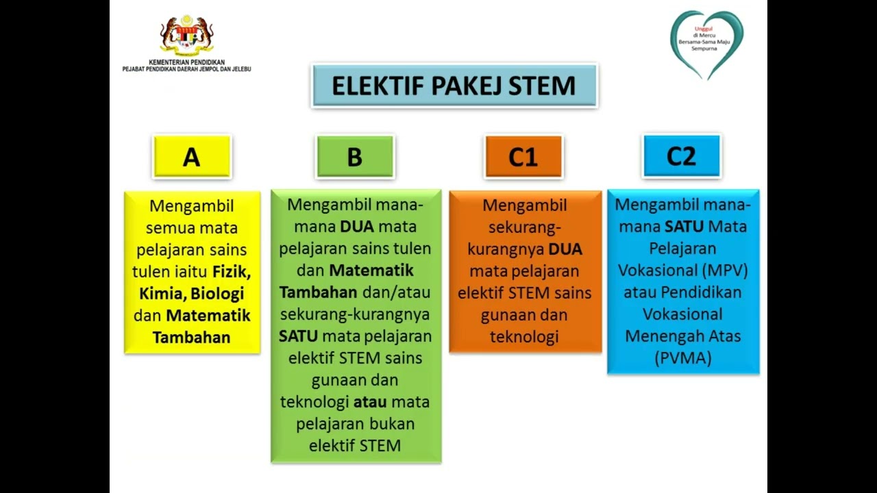 PEMUGARAN PAKEJ STEM