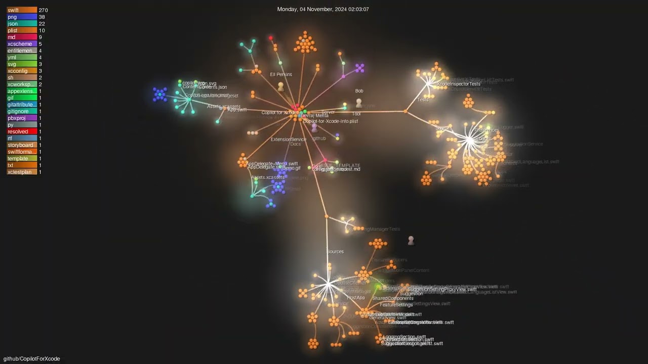github/CopilotForXcode - Gource visualisation