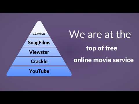 Best Site to watch movies online for free | 123 Movies Hub