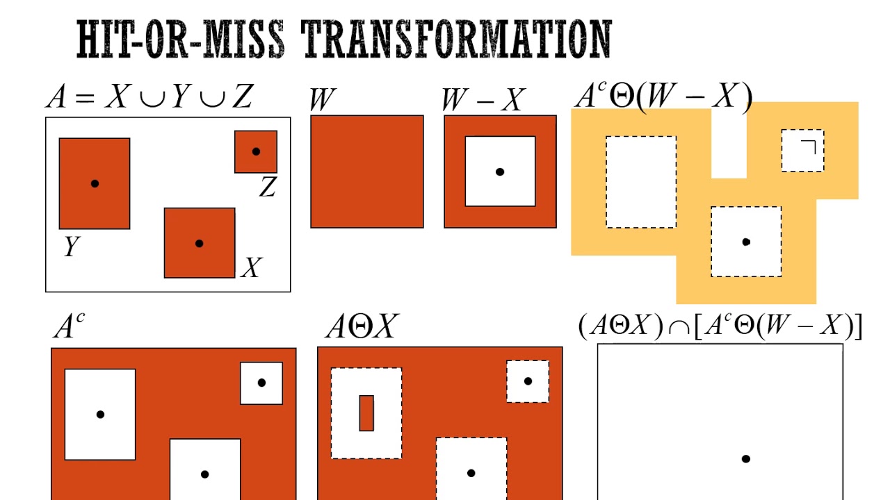 Chapter 9 Digital Image Processing Morphological Image Processing