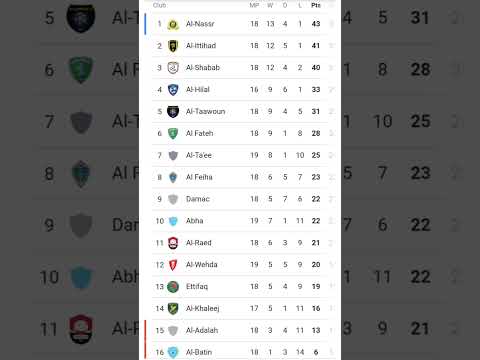 Saudi Arabia pro league table 03 March 2023 #al_nassr #football #christanoronaldo #cr7