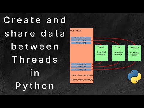 Creating and sharing data between Python Threads using data structures like queue, locks & events