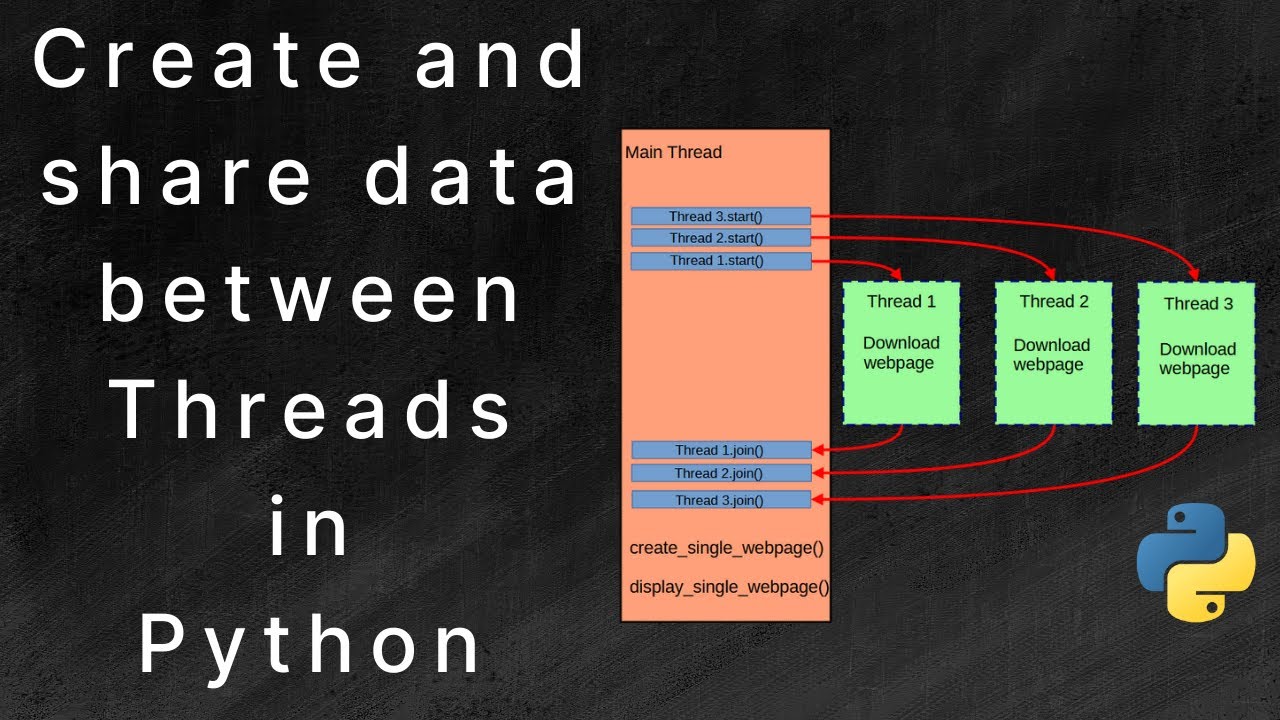 Creating and sharing data between Python Threads using  data structures like queue, locks & events