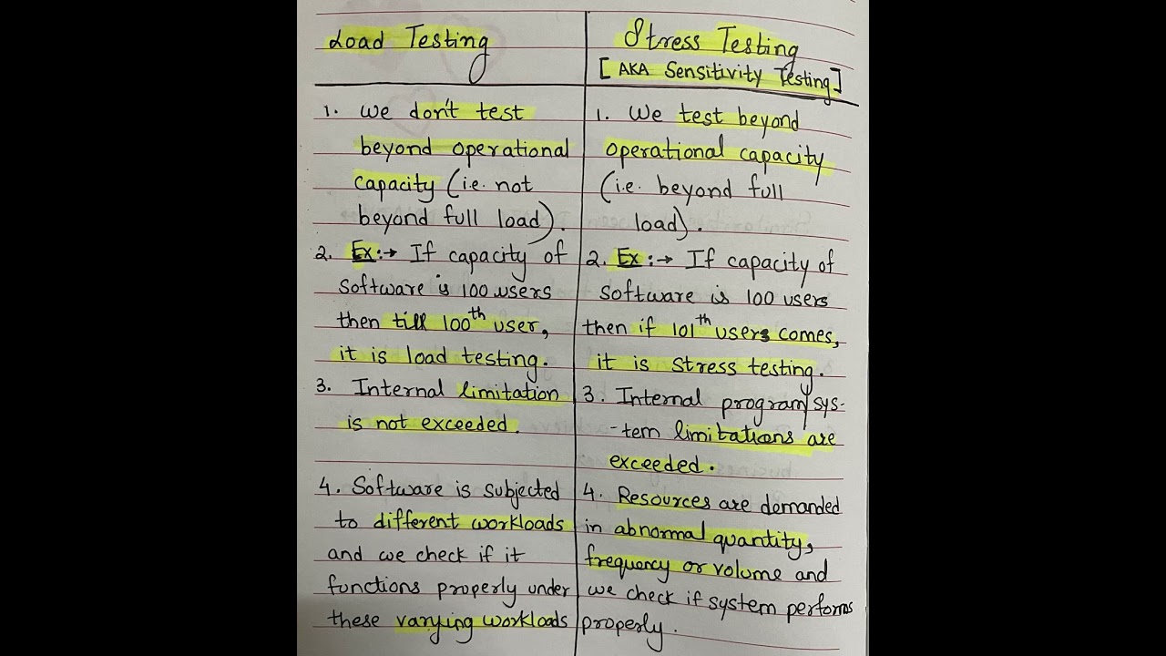 Load Testing vs. Stress Testing [AKA Sensitivity Testing] #loadtesting #stresstesting