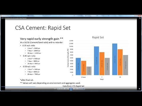 How to Use CSA Cements for Rapid Production of Concrete Countertops