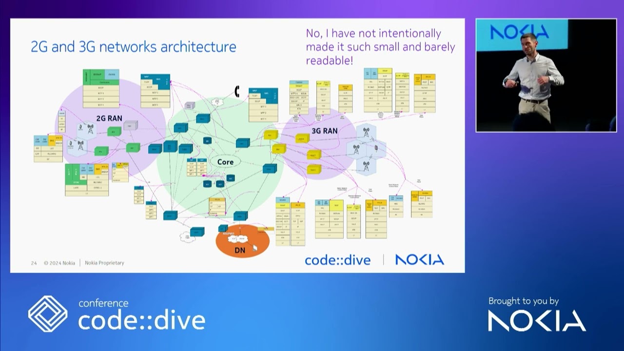 Robert Rosłonek - Cyber attacks on Modern Telecom Networks