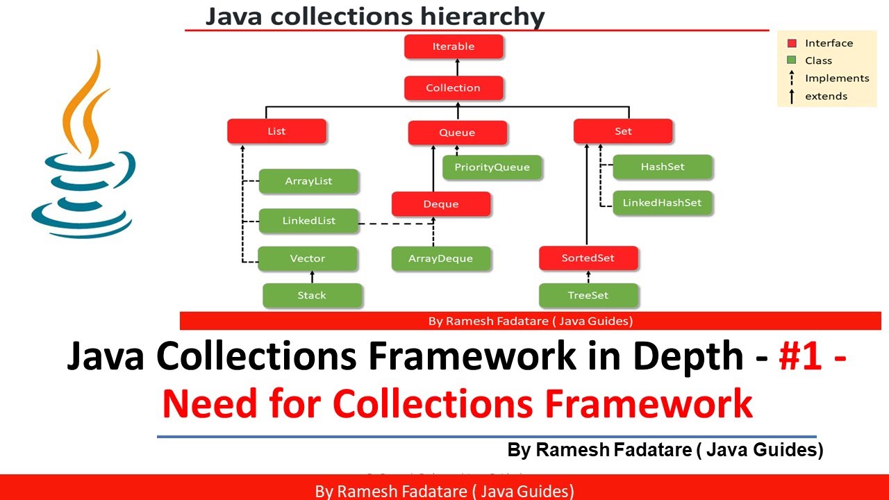 Collection Framework in Java - #1 - Need for Collections Framework